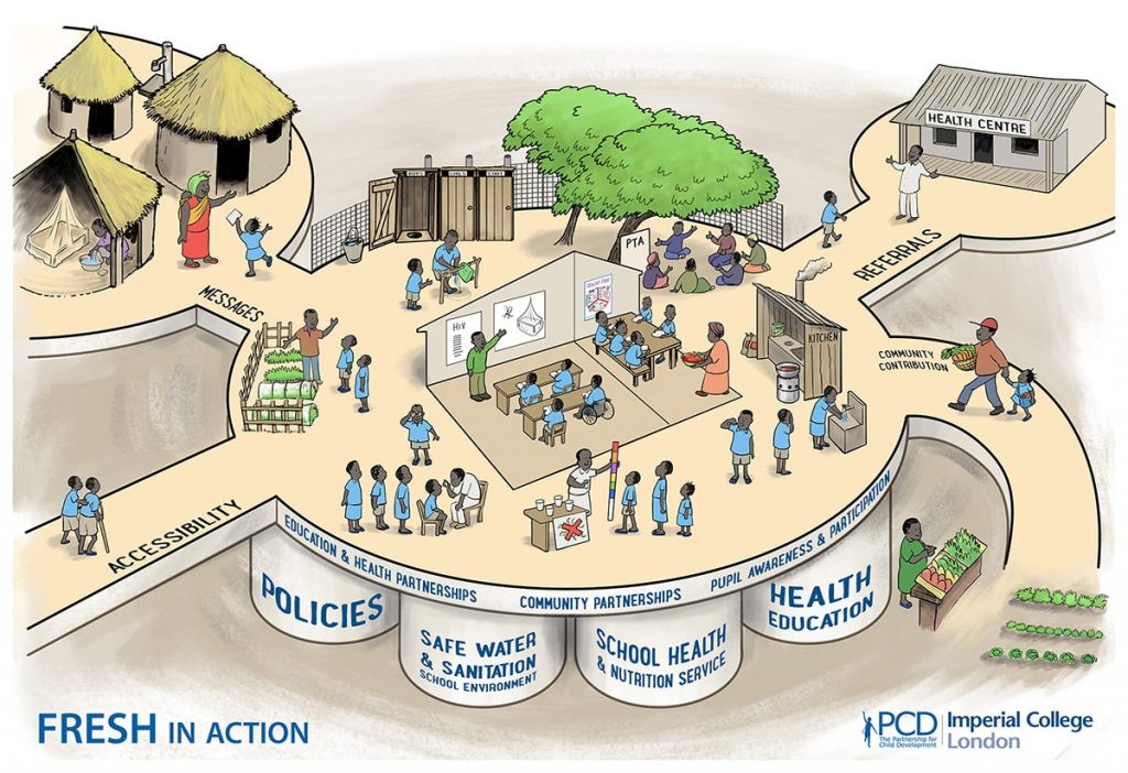 Rich Pictures, David Gifford. Rich picture artist. Inscript Design ...