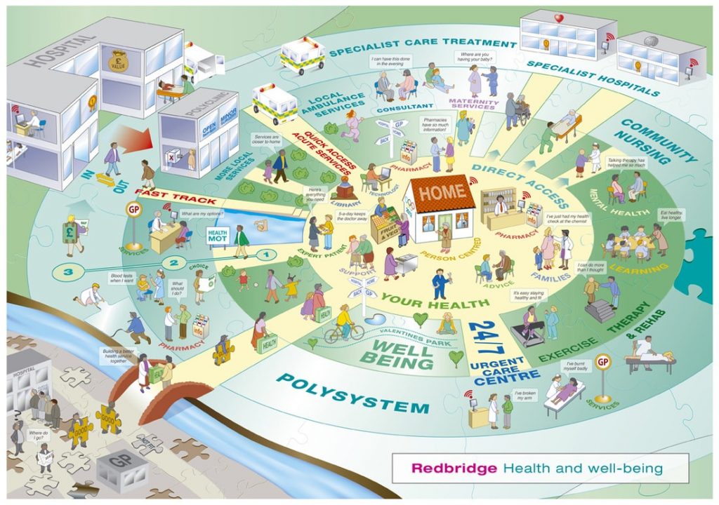 Rich pictures and Visual facilitation by David Gifford, Inscript Design ...